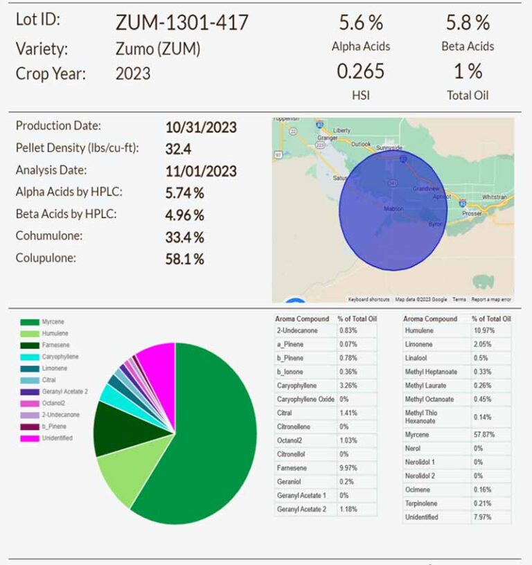 Zumo Hops: A Complete Guide - Ollie