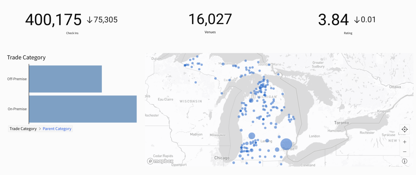 What are the most popular beers in Michigan? - Ollie
